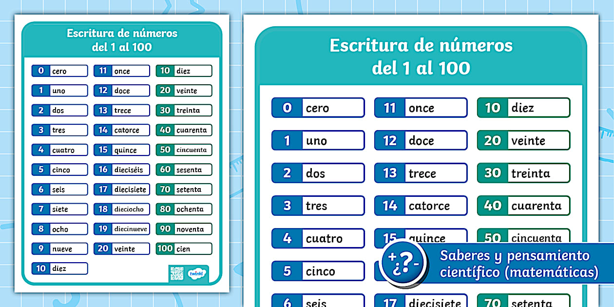 Escritura de números del 1 al 100 - Cartel