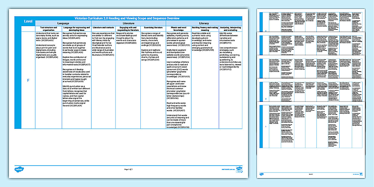 Vic Curric Reading & Viewing Scope & Sequence Overview F-6