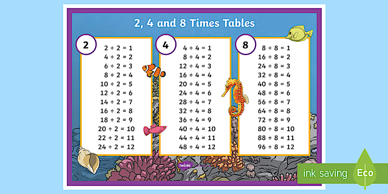 2, 4, 8 Times Tables Division Poster - Twinkl