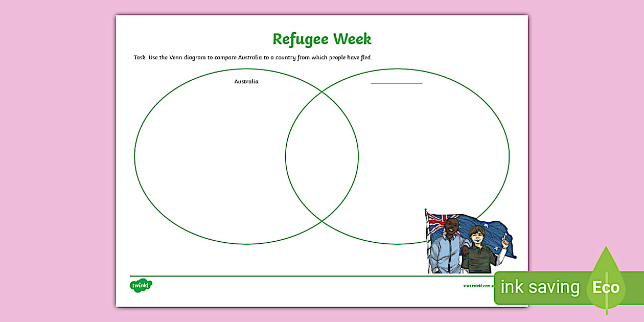 Refugee Week Venn Diagram Worksheet (teacher made) - Twinkl