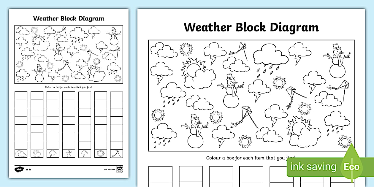Weather Block Diagram Activity | Primary Maths Resources