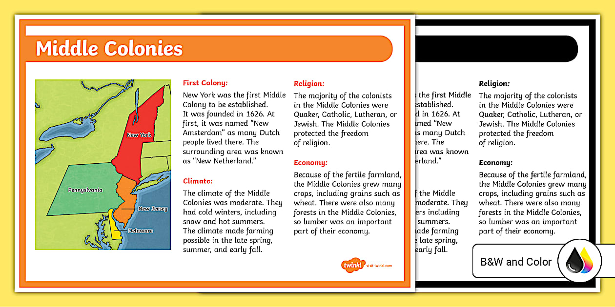 Middle Colonies Poster | History Resource | Twinkl USA