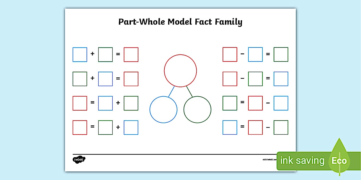 👉 Blank Part-Whole Model Fact Family Template - KS1