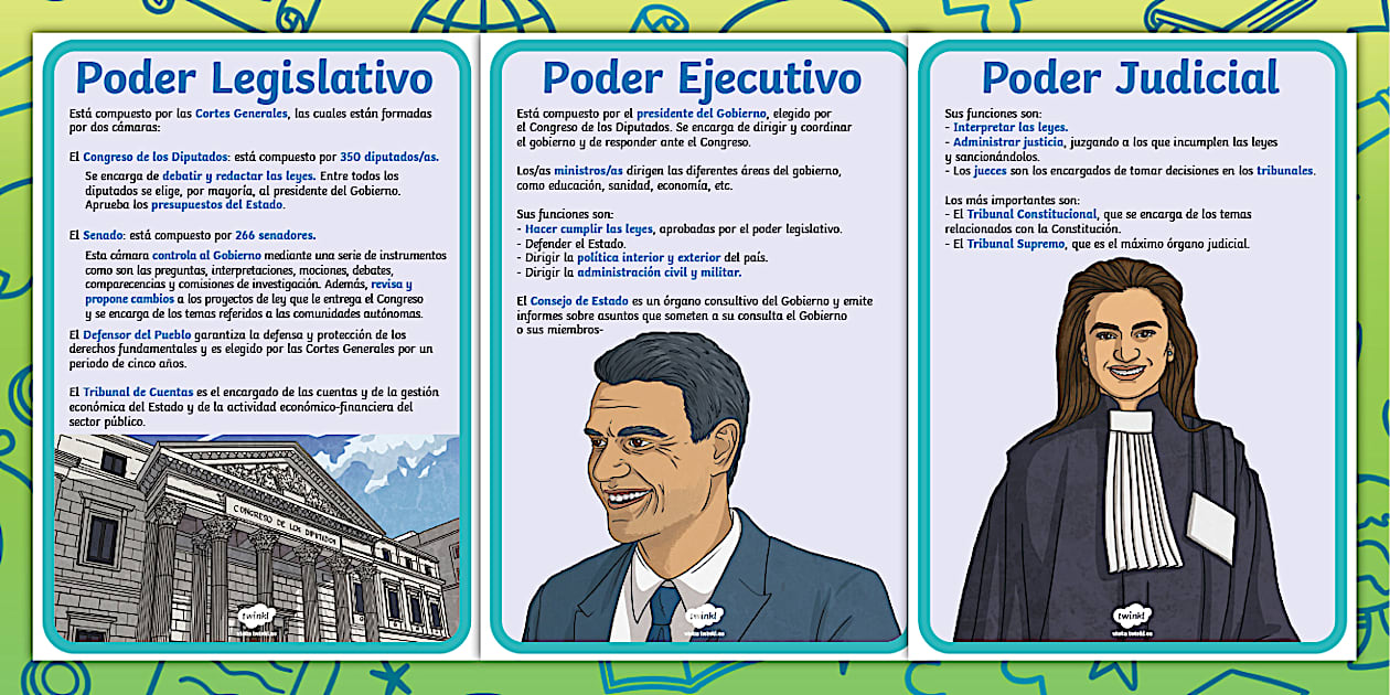 Pósters: Los poderes del Estado (Hecho por educadores)