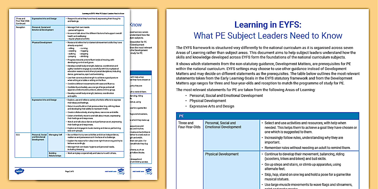 Learning in EYFS: What PE Subject Leaders Need to Know