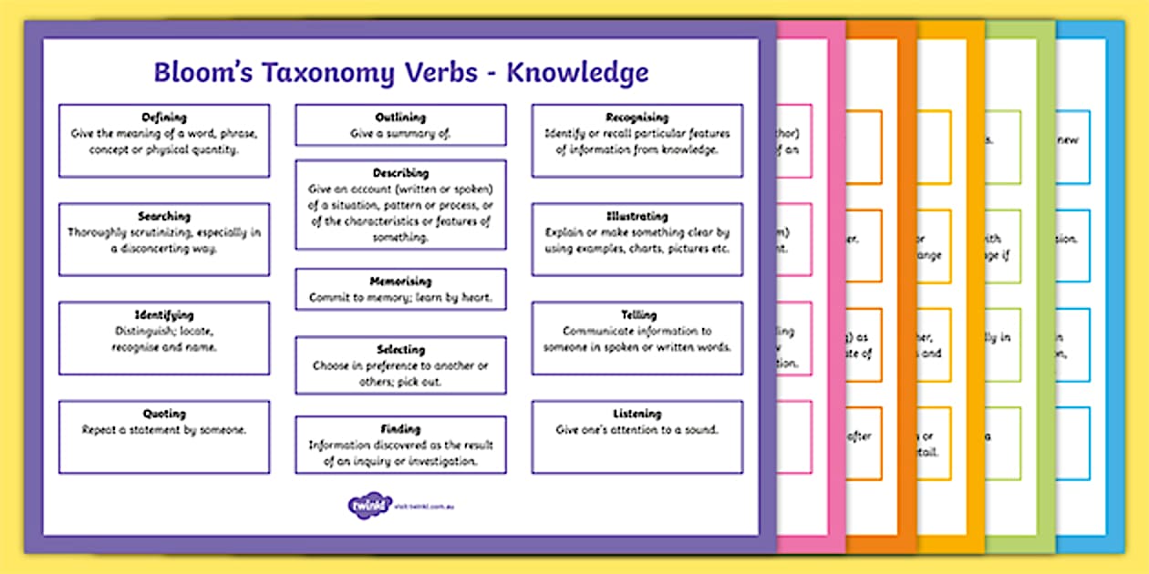 Bloom's Taxonomy Verb Cards | Twinkl (teacher made) - Twinkl