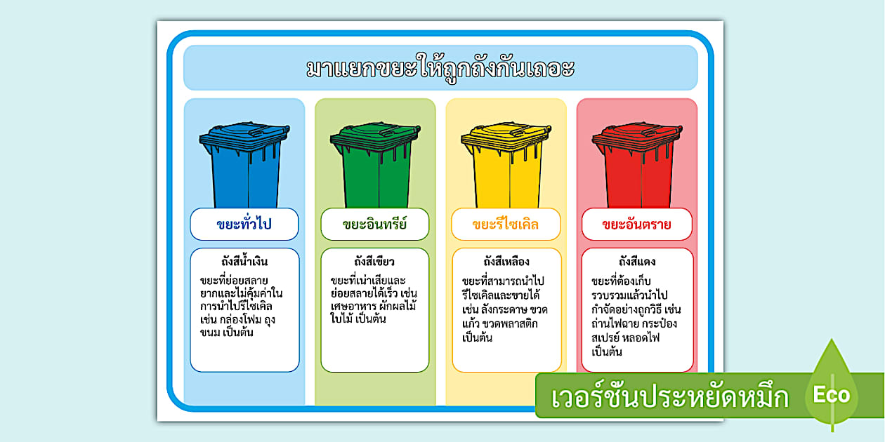 Waste sorting Poster (teacher made) - Twinkl