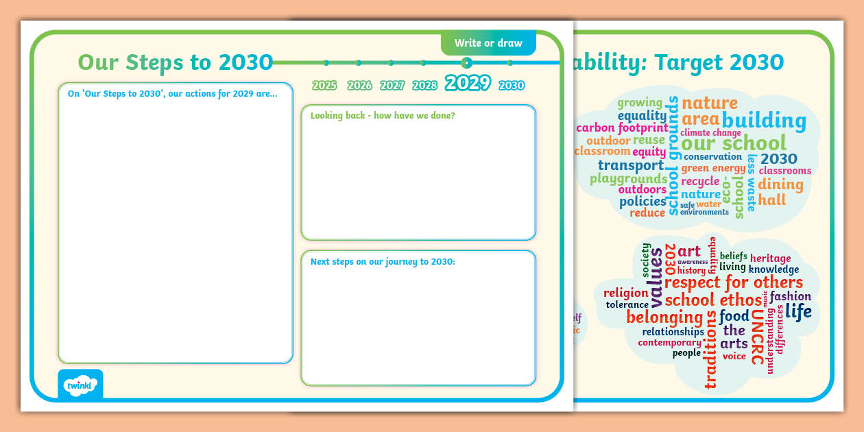 Our LfS Steps to 2030 Timeline 2029 (Teacher-Made) - Twinkl