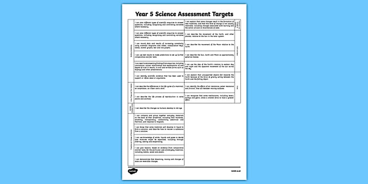 2014 National Curriculum Year 5 Science Assessment Targets Colouring Sheet