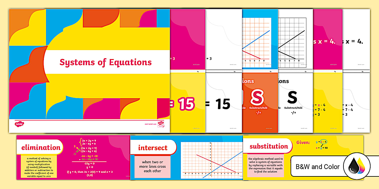 Eighth Grade Systems of Equations Unit Word Wall - Twinkl