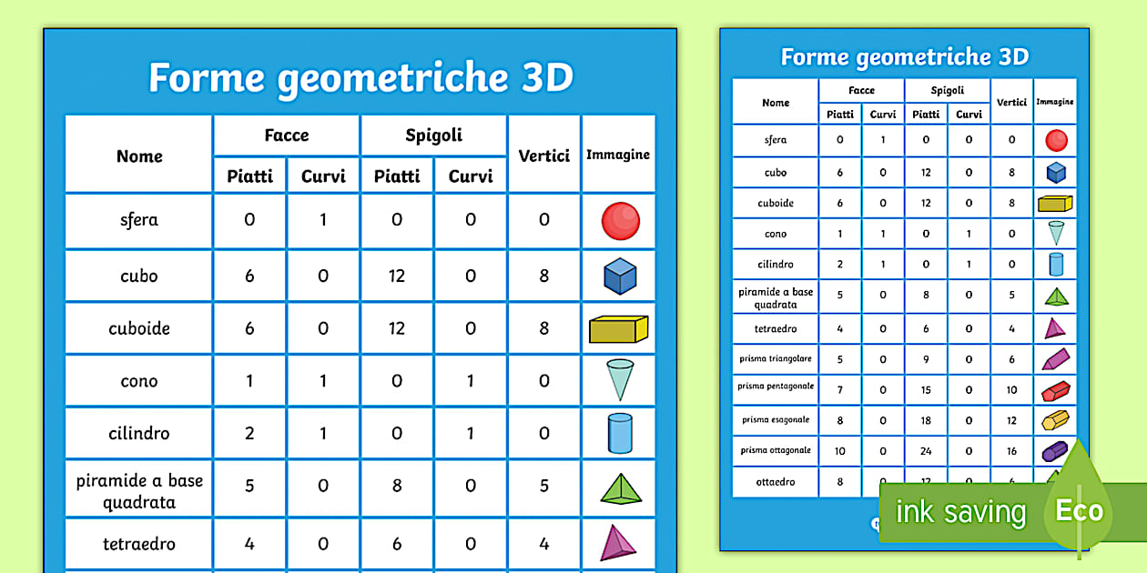Proprietà delle forme 3D Poster (teacher made) - Twinkl