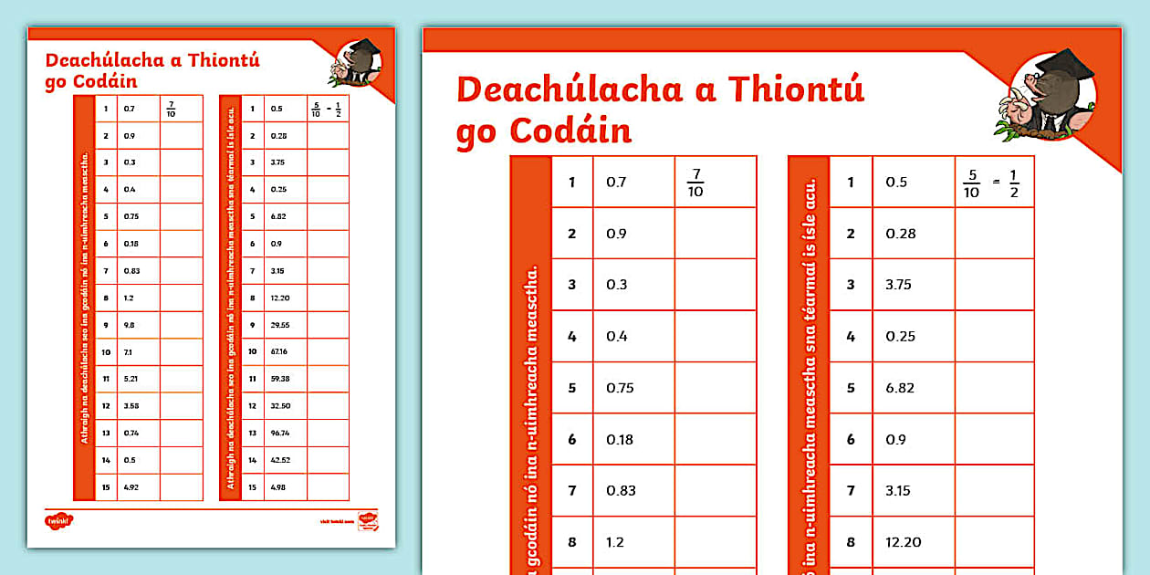 Deachúlacha a Thiontú go Codáin (teacher made) - Twinkl