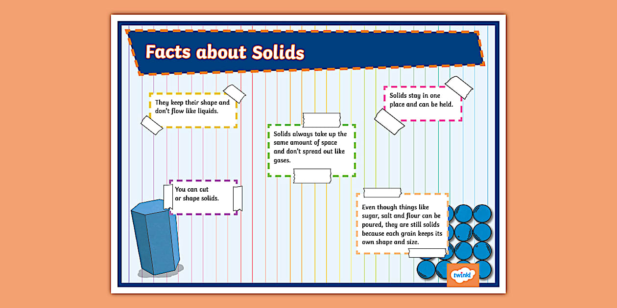 Fun Facts about Solids Display Poster (professor feito)