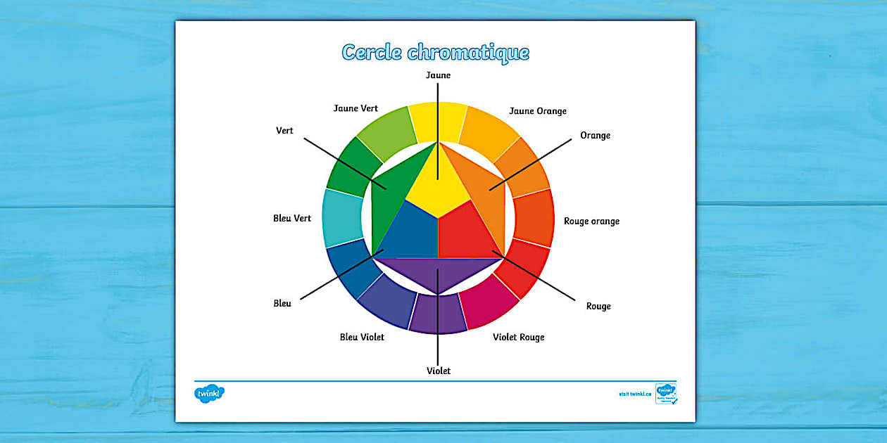 Cercle chromatique à imprimer | Ressource Twinkl