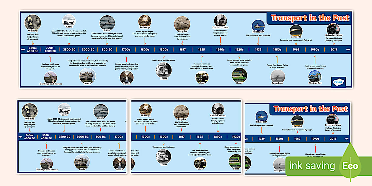 Transport in the Past Timeline (teacher made) - Twinkl