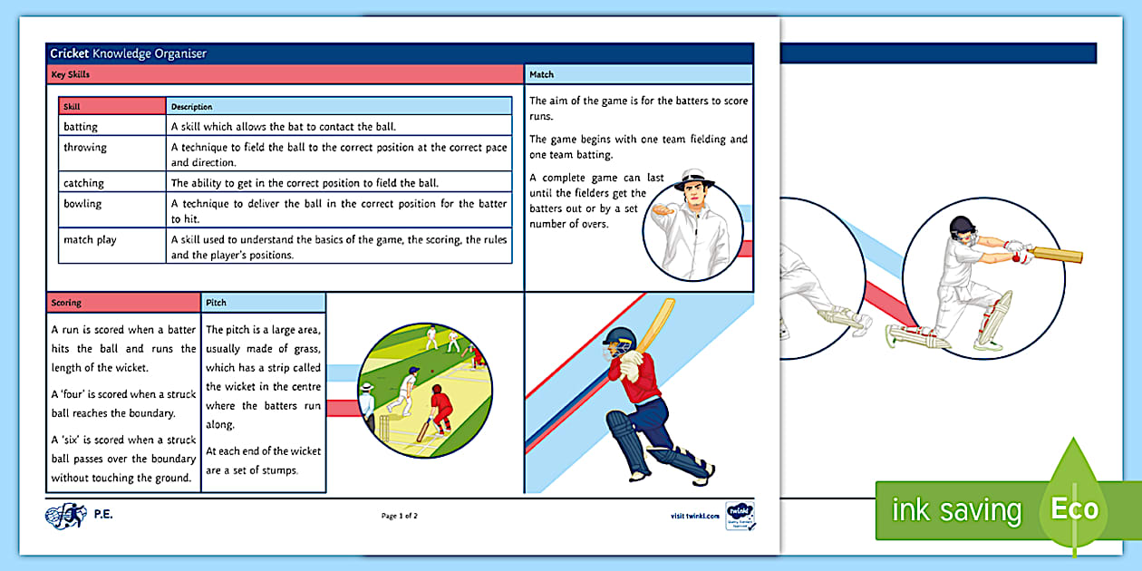 KS3 Cricket: Knowledge OrganiserCricket: Knowledge Organiser