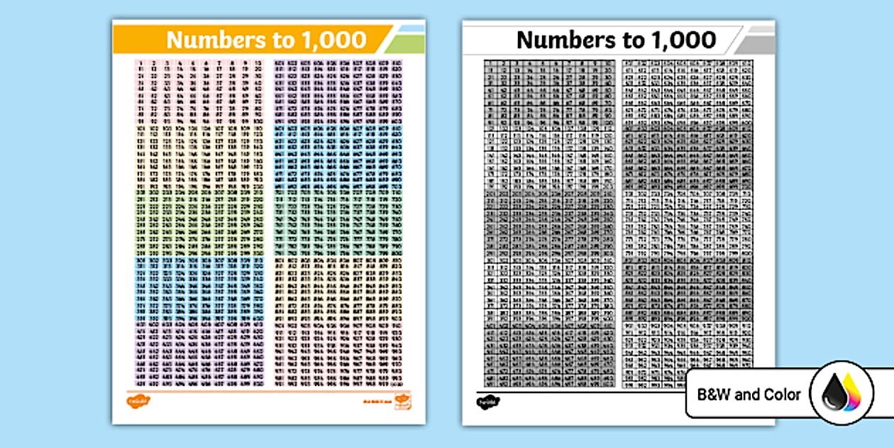 Numbers to 1000 | Math, Numbering, and Counting | Twinkl USA