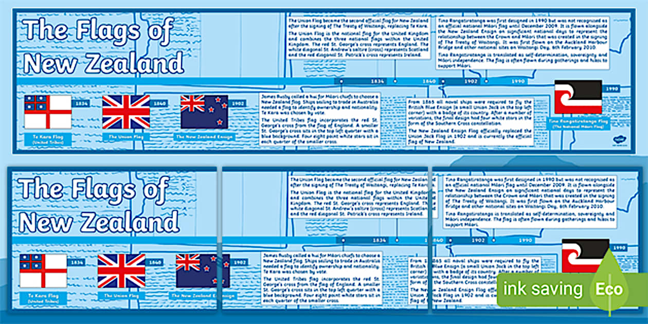 Flags of Aotearoa New Zealand Display Timeline - Twinkl