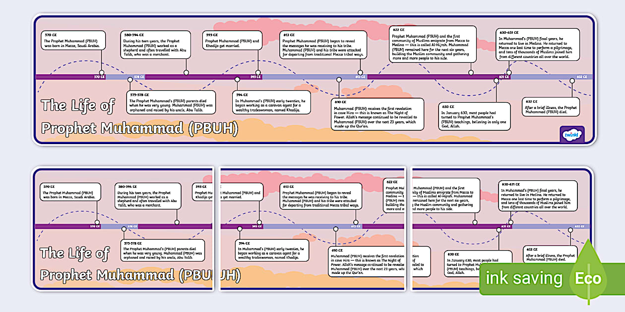 Life History of Prophet Muhammad From Birth To Death | R.E.