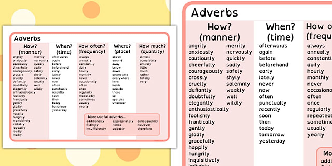 Adverb Word Mat Dyslexia (teacher made) - Twinkl