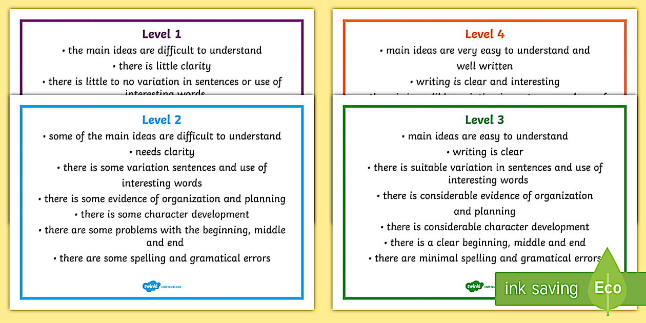 Writing Expectations Display Posters (teacher made) - Twinkl