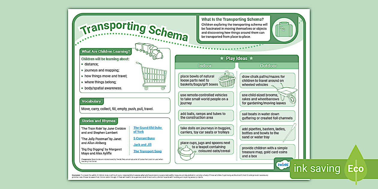 Transporting Schema of Play Poster | Twinkl (teacher made)