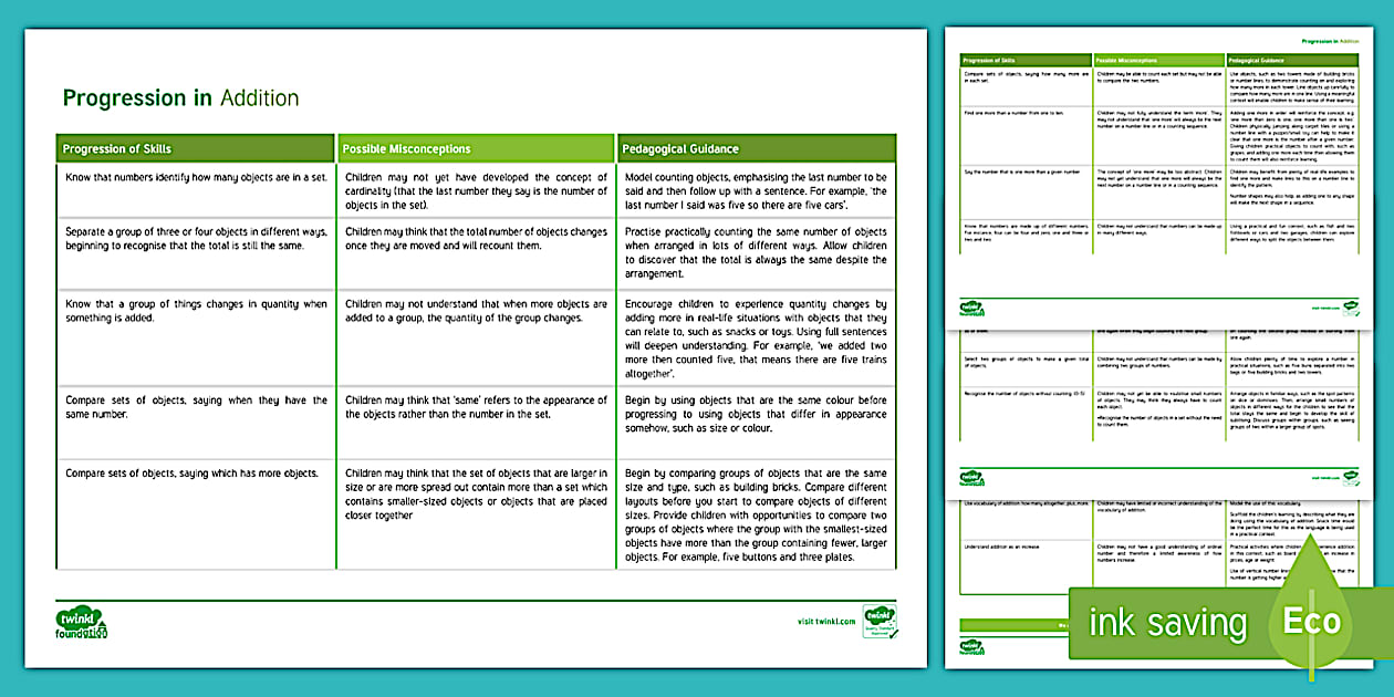 EYFS Skills Progression: Addition (teacher made) - Twinkl