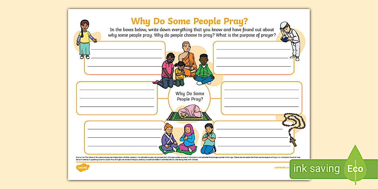 Why Do Some People Pray? Mind Map (teacher made) - Twinkl
