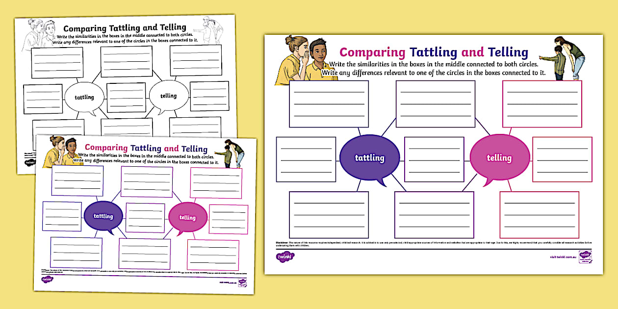 Comparing tattling and telling Mind Map (Teacher-Made)
