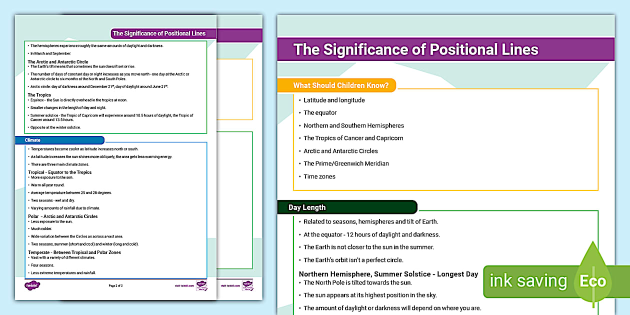 Adult Knowledge Sheet The Significance of Positional Lines