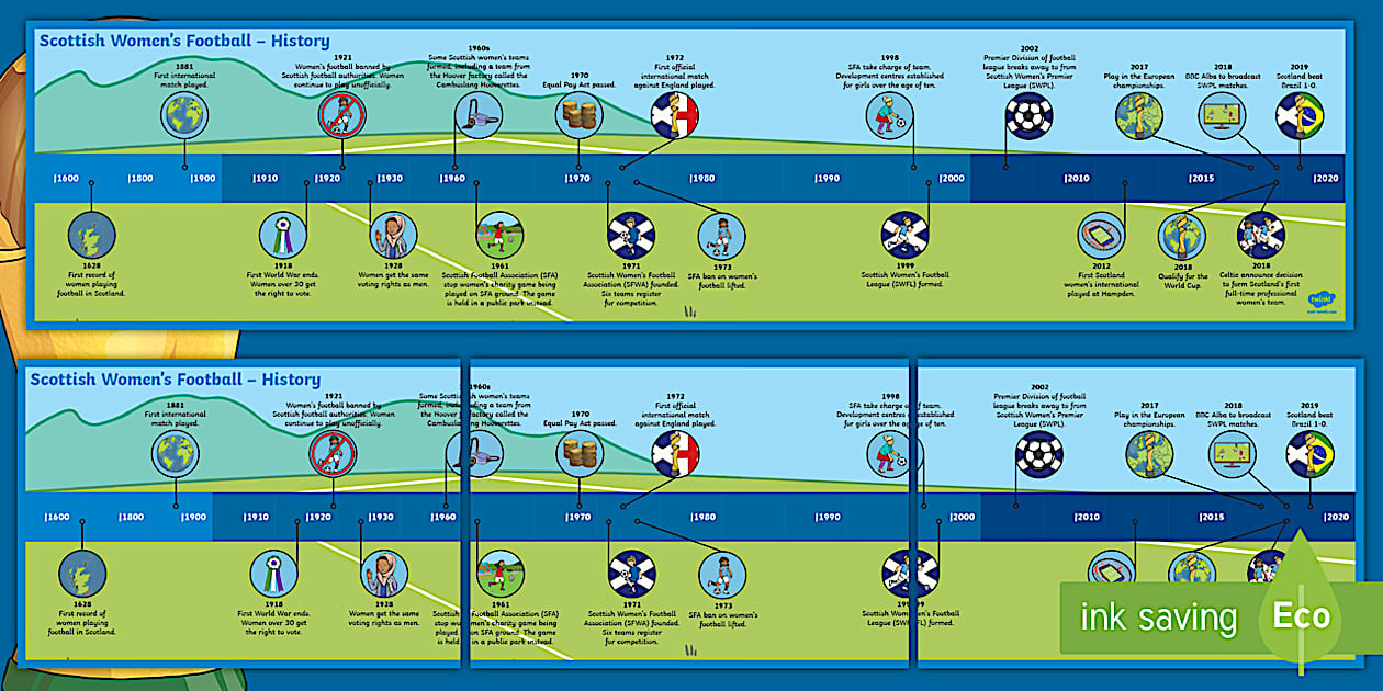 Women's World Cup: Women's Football in Scotland Display Timeline