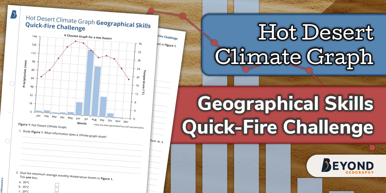 Hot Desert Climate Graph Quick-Fire Challenge
