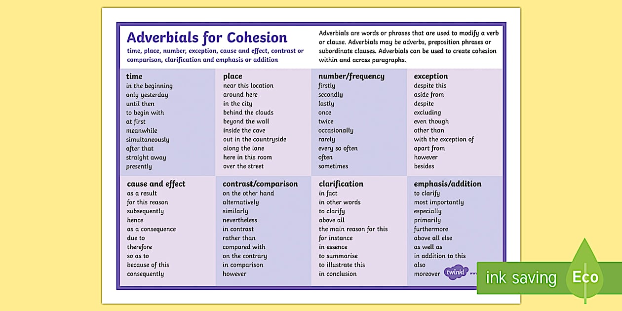 Cursive Year 5 / Year 6 SPaG Adverbials for Cohesion Word Mat