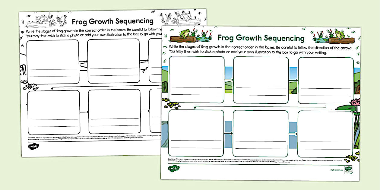 Frog Growth Sequencing Mind Map (profesor hizo) - Twinkl