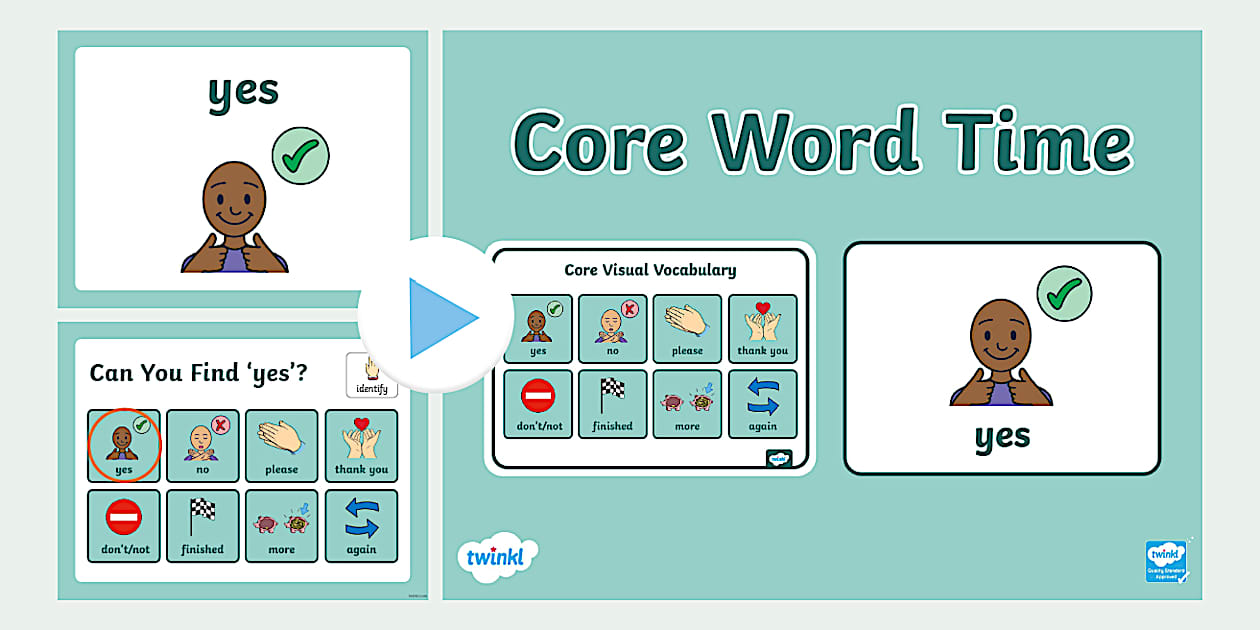 Core Word PowerPoint - Yes/No (teacher made) - Twinkl