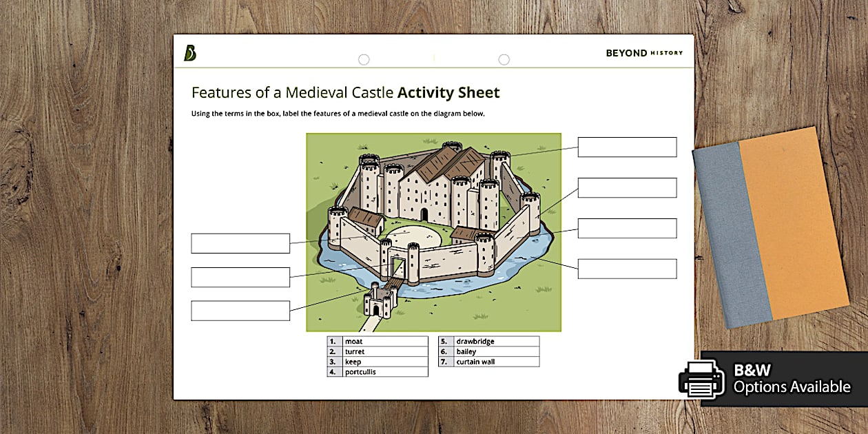 Features of a Medieval Castle Activity Sheet - Twinkl