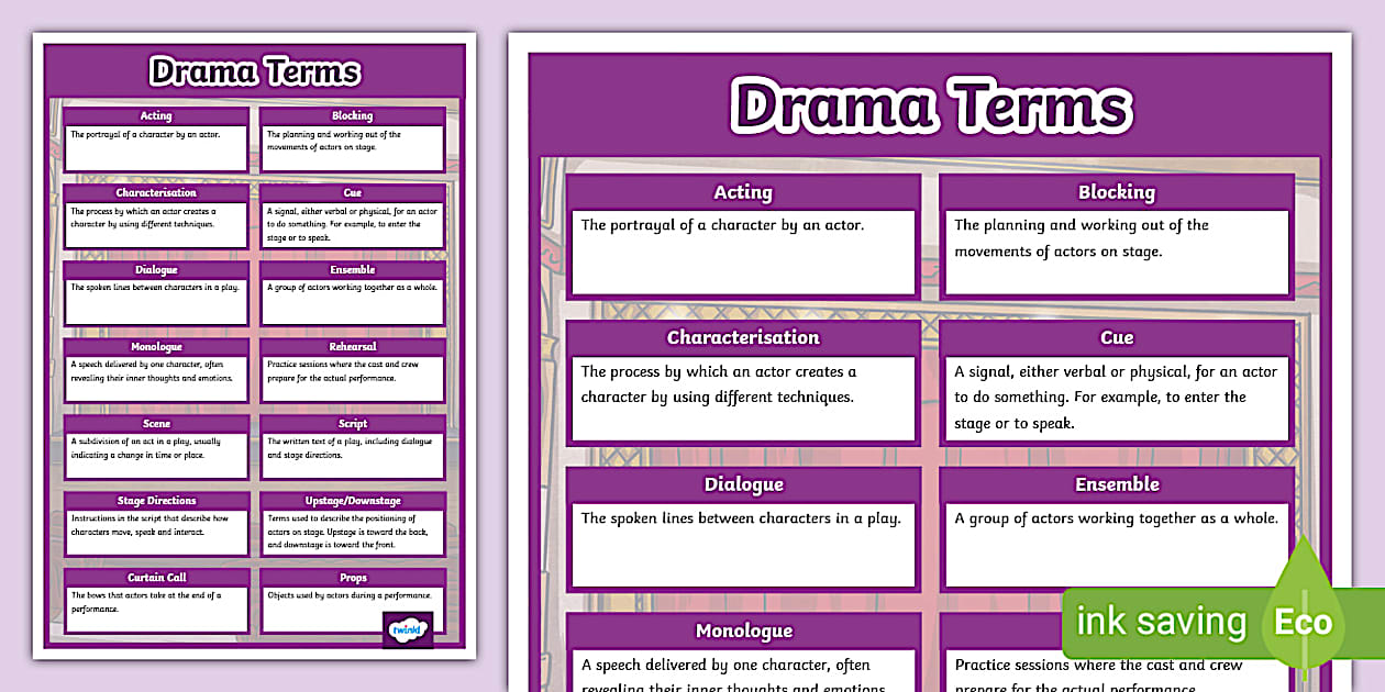 Drama Vocabulary Display Poster