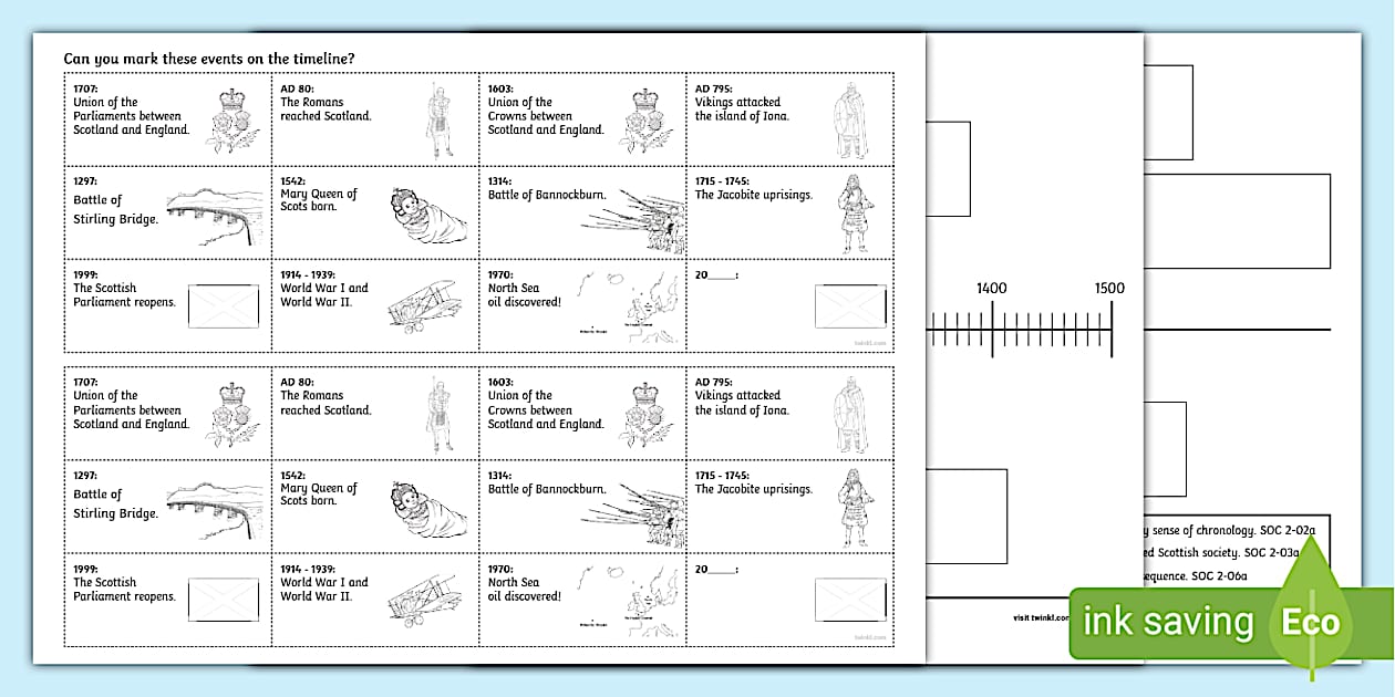 Scottish History Timeline Rearranging Activity - Twinkl