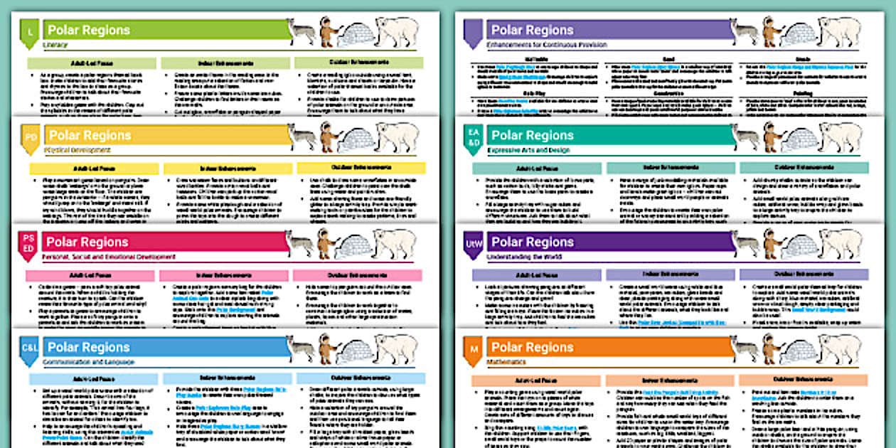EYFS Polar Regions Activity Planning and Continuous Provision Ideas ...
