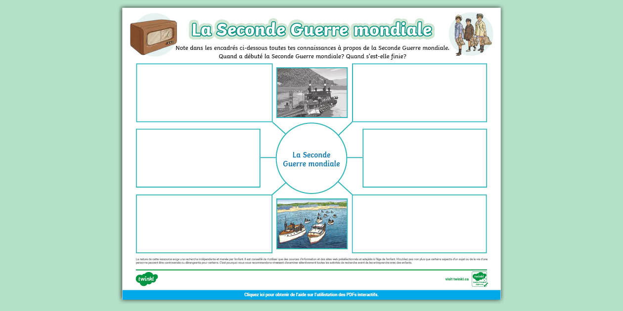Carte mentale interactive : La Seconde Guerre mondiale