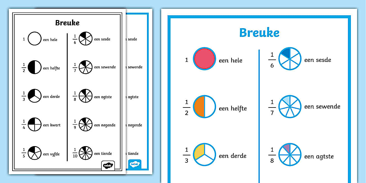 Breuke Plakkaat (Teacher-Made) - Twinkl
