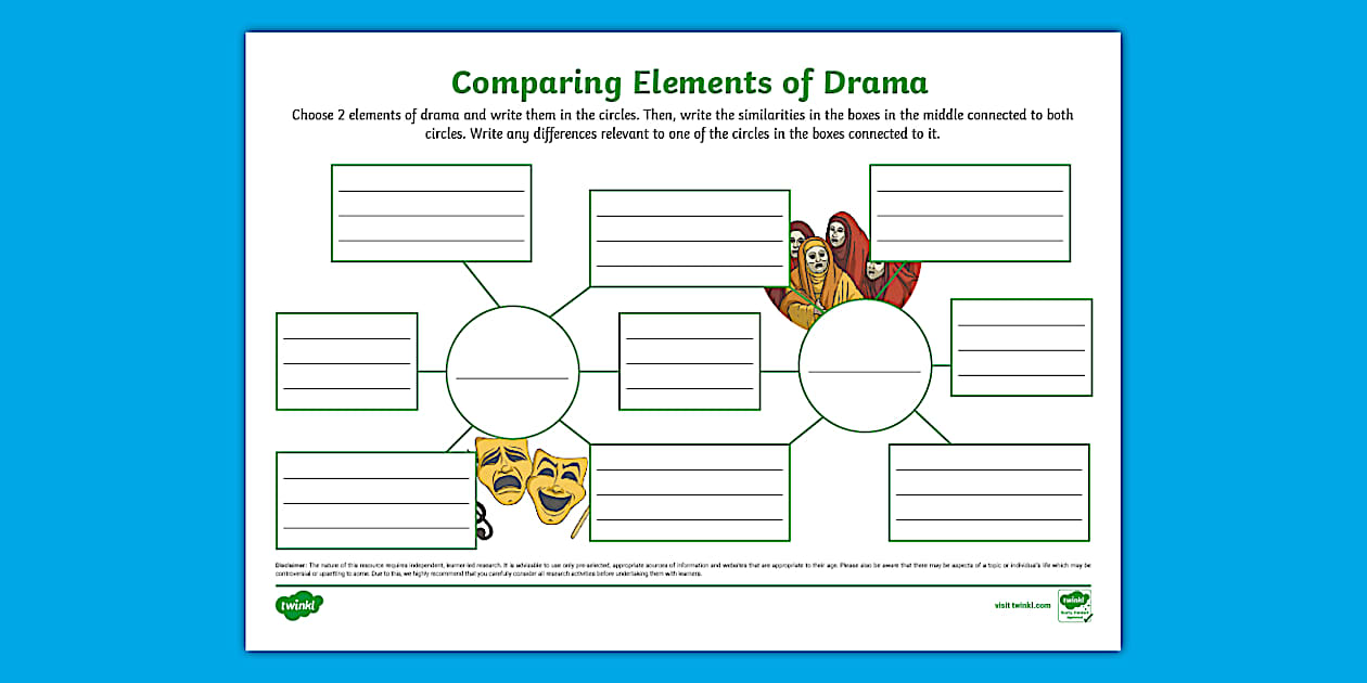 Elements of Drama Comparison Mind Map - Twinkl