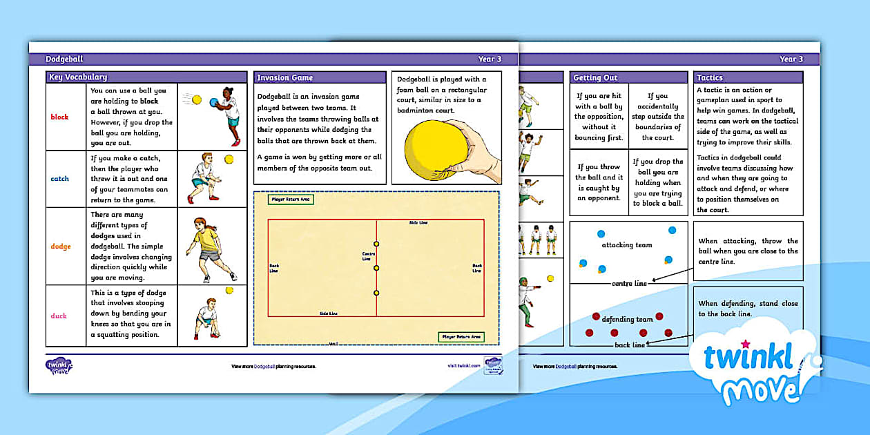Twinkl Move PE - Year 3 Dodgeball Knowledge Organiser