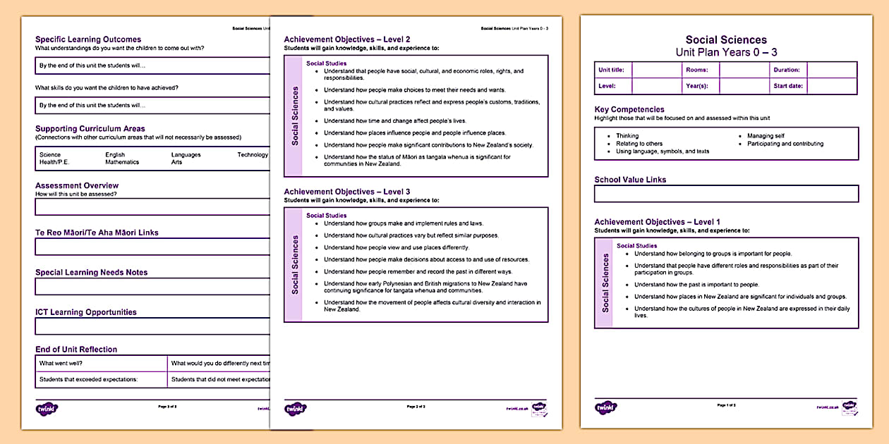 New Zealand Social sciences Years 0-3 Unit Plan Template