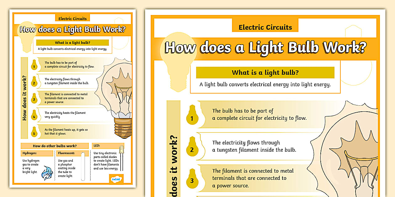 Electric Circuits: How Does A Light Bulb Work?: Fact File