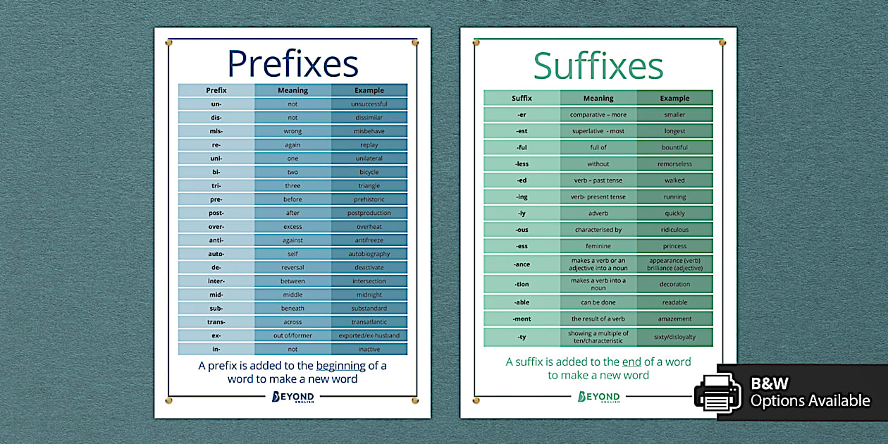 Prefix and Suffix Words | Display Posters with Examples