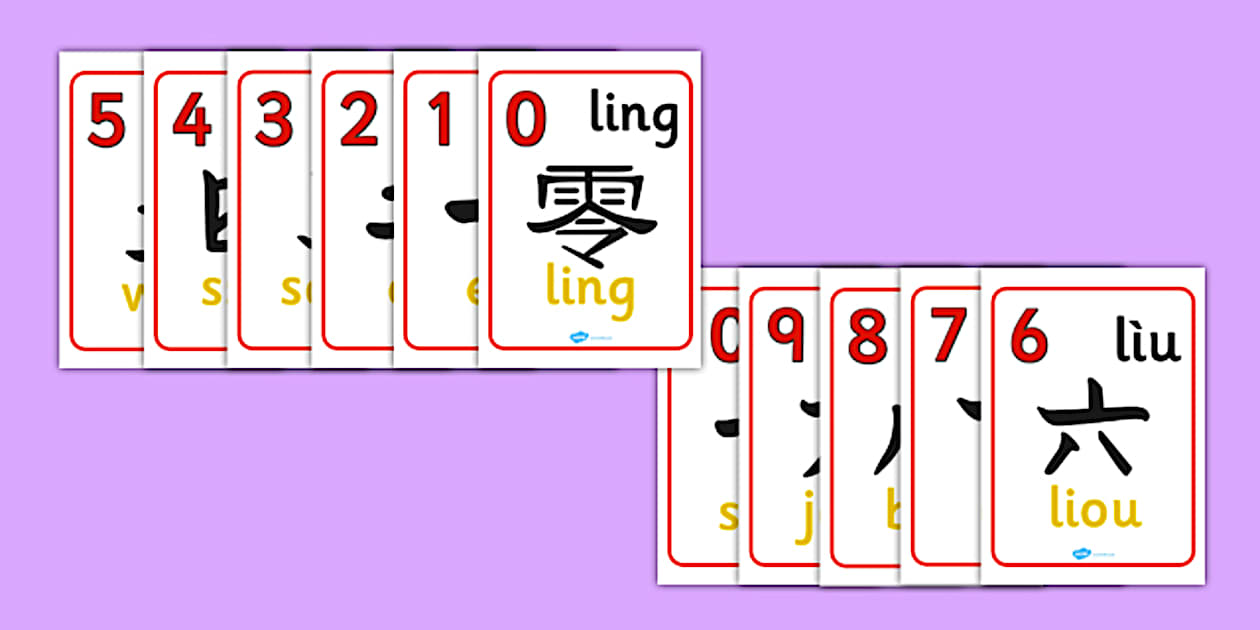 0-10 Numbers in Mandarin Chinese Pronunciations Display Posters