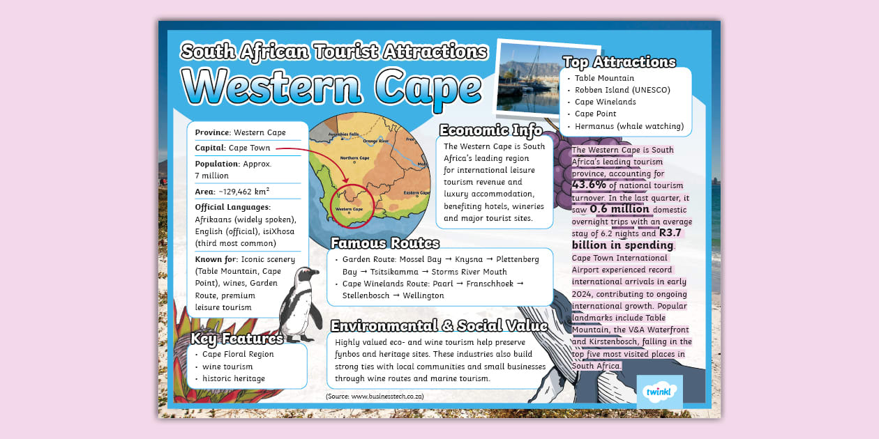 South African Tourist Attractions Infographic: Western Cape