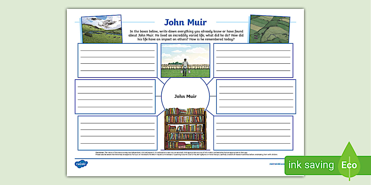 John Muir Mind Map, Significant Individuals Writing Frame