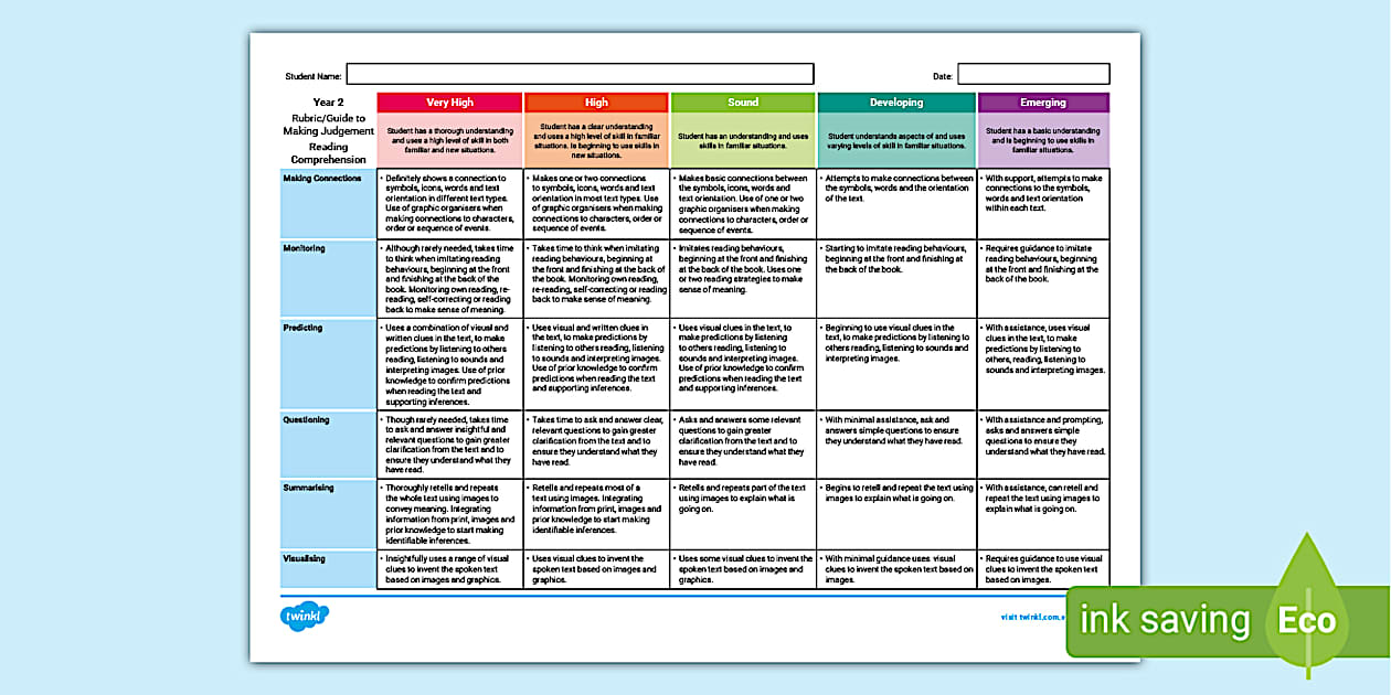 Aus Curric Year 2 Reading Comprehension Assessment Rubric/Guide to Making